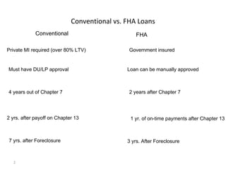 FHA CE Class | PPT