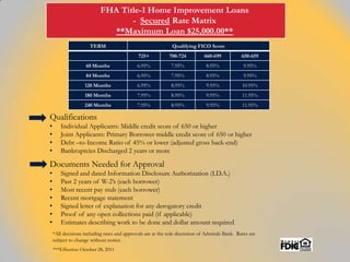 Fha Home Improvement Lending Admirals Powerpoint | PPTX