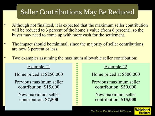 Fha Information | PPT