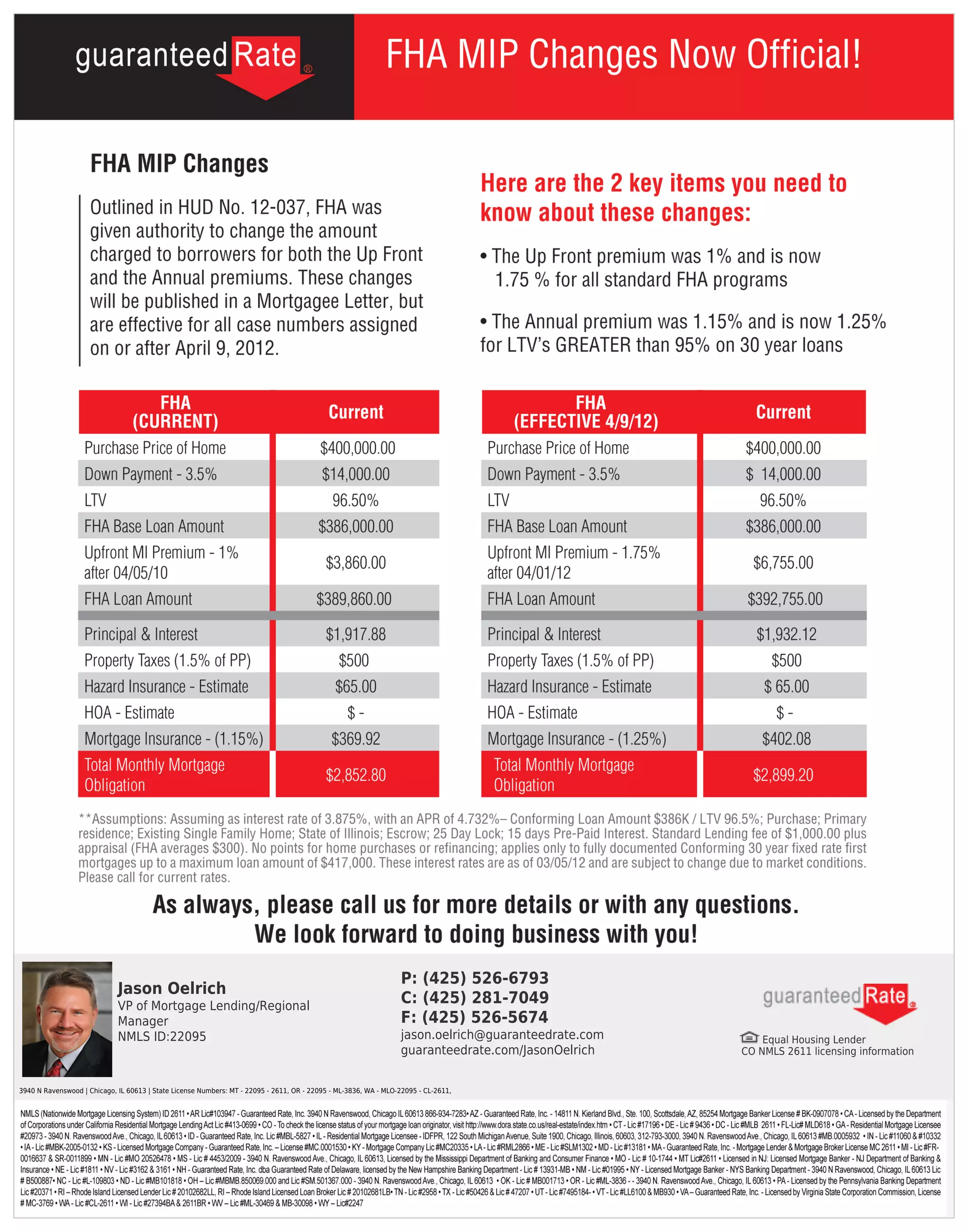 FHA MIP Changes | PDF