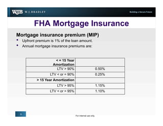 FHA Loan Overview | PPT