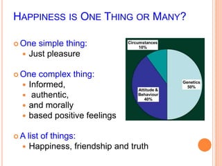 F Happiness measurement by rvp baba kumar | PPTX