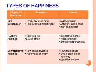 F Happiness measurement by rvp baba kumar | PPT