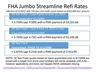 FHA Streamline Refinance | PPT