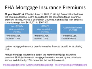 FHA Streamline Refinance | PPT