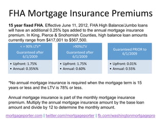 FHA Streamline Refinance | PPT
