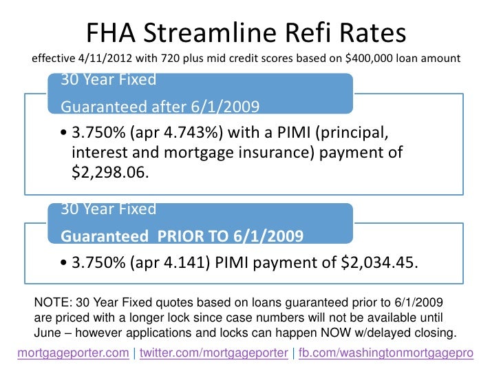 FHA Streamline Refinance