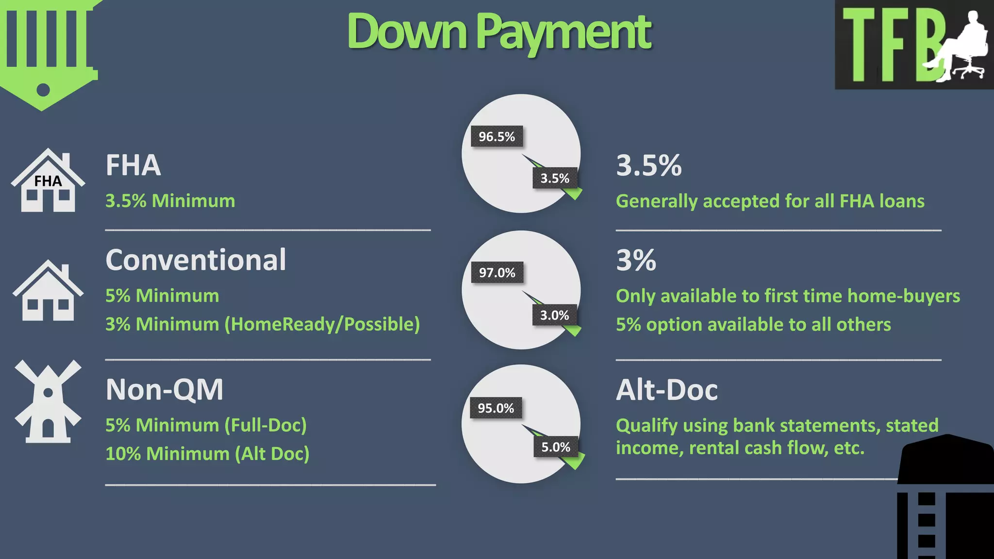 Comparing FHA, Conventional & Non-QM | PPT