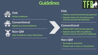 Comparing FHA, Conventional & Non-QM | PDF