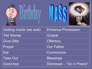lesson about holy eucharist, parts of the mass, and importance of the ...