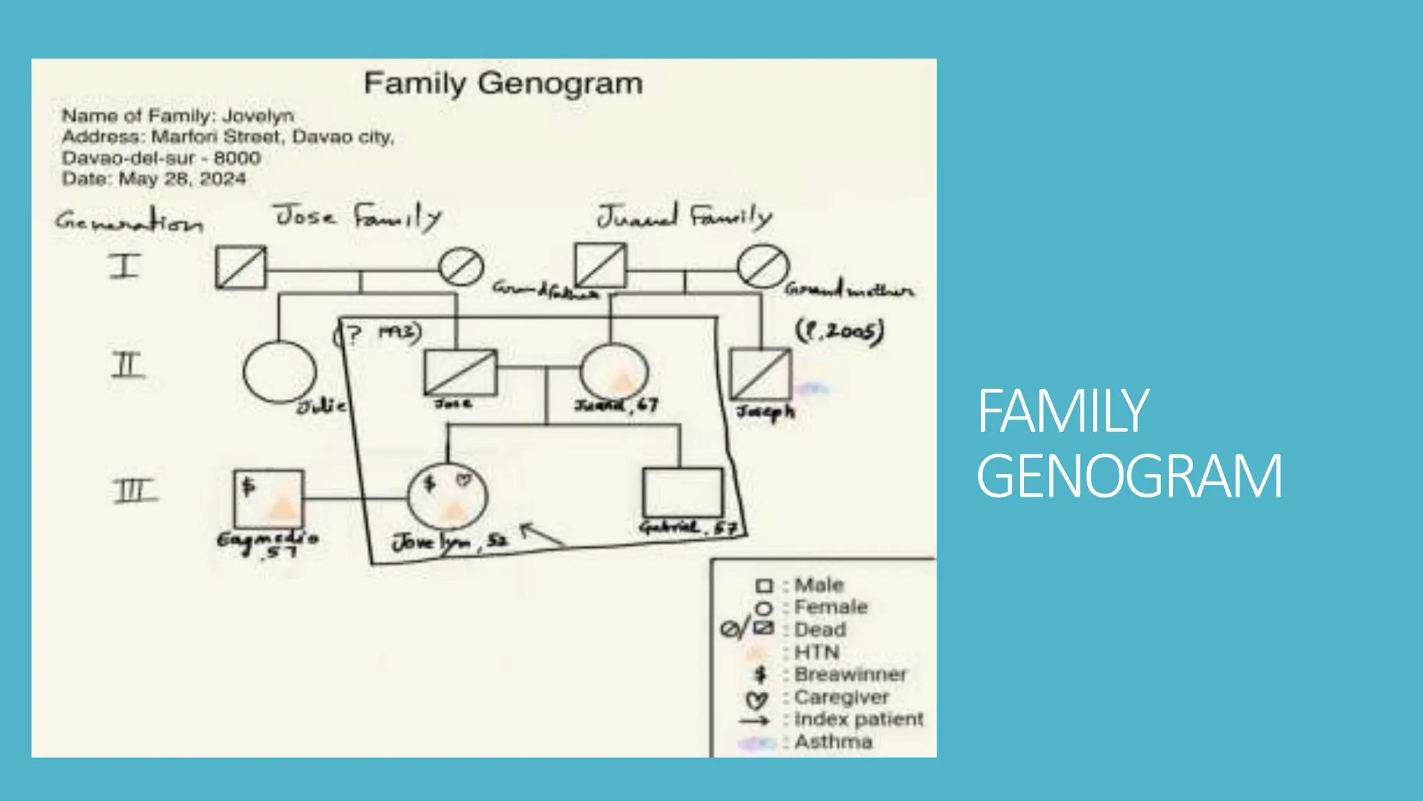 Family medicine (genogram,map,ecomap)... | PPT
