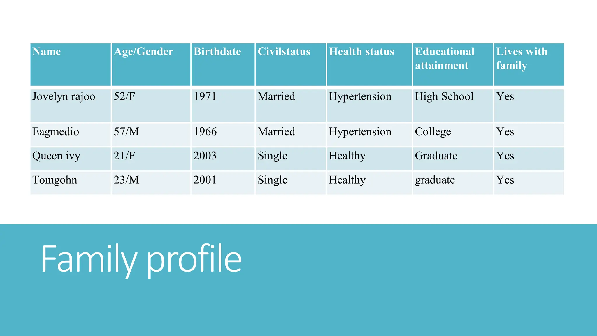 Family medicine (genogram,map,ecomap)... | PPT