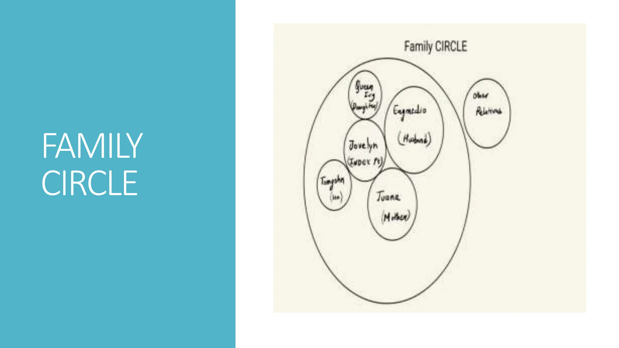 Family medicine (genogram,map,ecomap)... | PPT