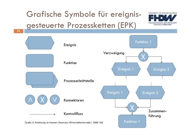 Fhdw e business-27012012