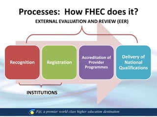 FHEC Official Presentation to APQR | PPT