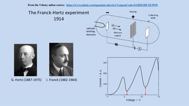 The Franck-Hertz experiment