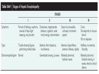 Fulminant Hepatic Faliure | PPTX