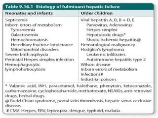 Fulminant Hepatic Faliure | PPTX