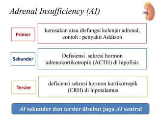 Krisis adrenal membahas tentang krisis adrenal | PDF