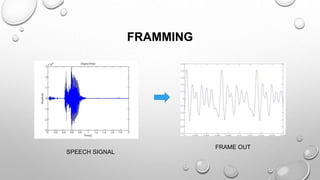 Speech based password authentication system on FPGA | PPT