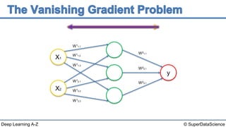 Deep Learning A-Z™: Recurrent Neural Networks (RNN) - The Vanishing Gradient Problem | PPTX