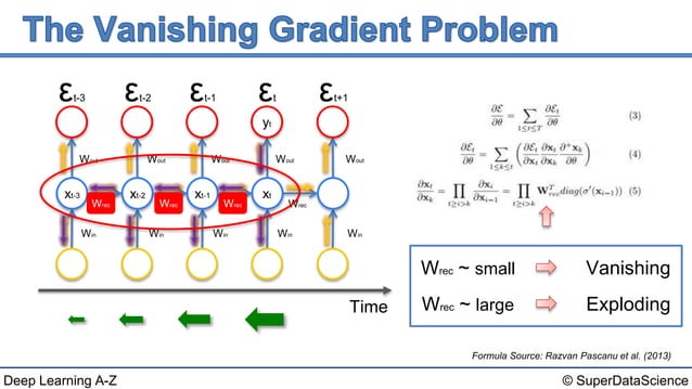 Deep Learning A Z™ Recurrent Neural Networks Rnn The Vanishing