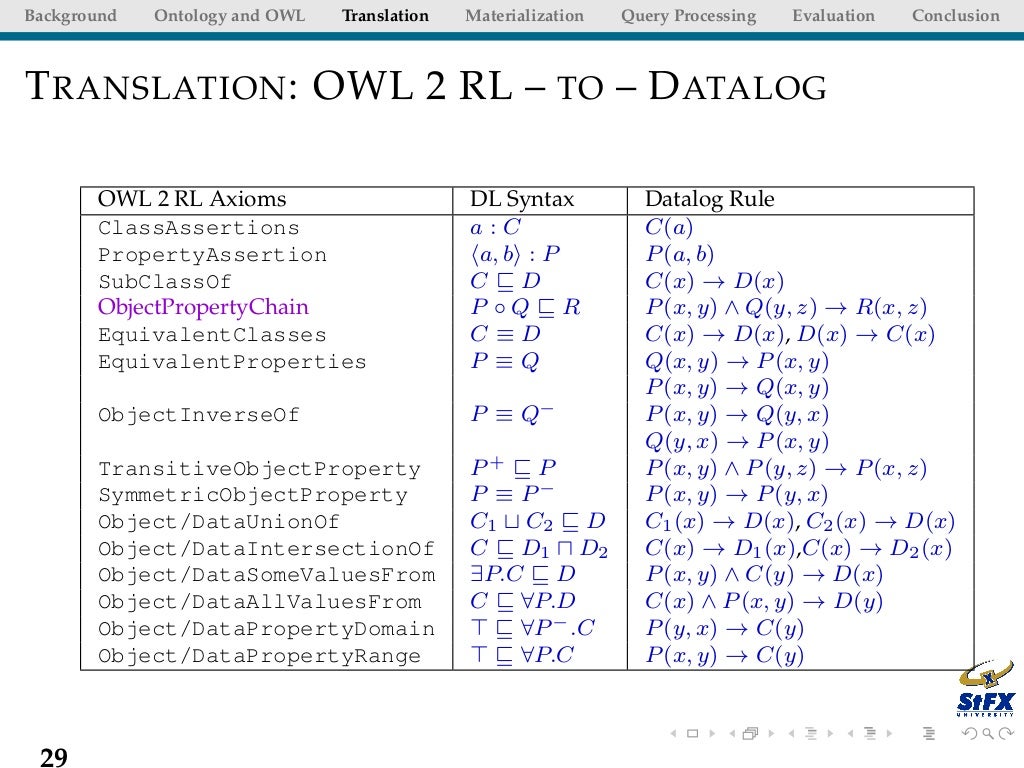 Owlontdb A Scalable Reasoning System For Owl 2 Rl Ontologies With La