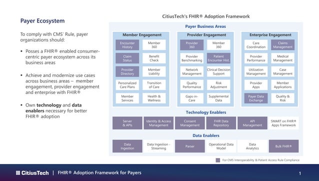FHIR Adoption Framework for Payers | PPT
