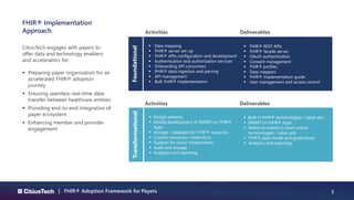 FHIR Adoption Framework for Payers | PPT