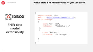 Pavel Smirnov. FHIR-first application development. | PPT