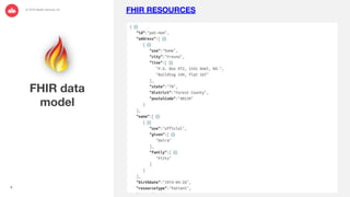 Pavel Smirnov. FHIR-first application development. | PPT