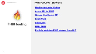 Pavel Smirnov. FHIR-first application development. | PPT