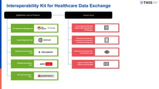 Approach to enable your IT systems for FHIR (HL7 standards) compliance ...