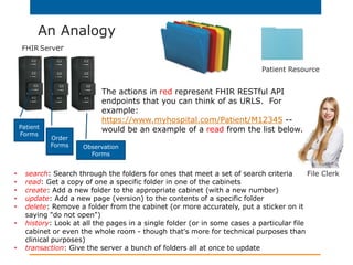 Using FHIR for Interoperability | PPT