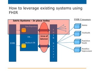 Using FHIR for Interoperability | PPT