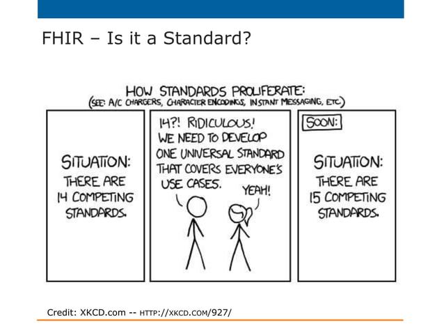 Using FHIR for Interoperability | PPT