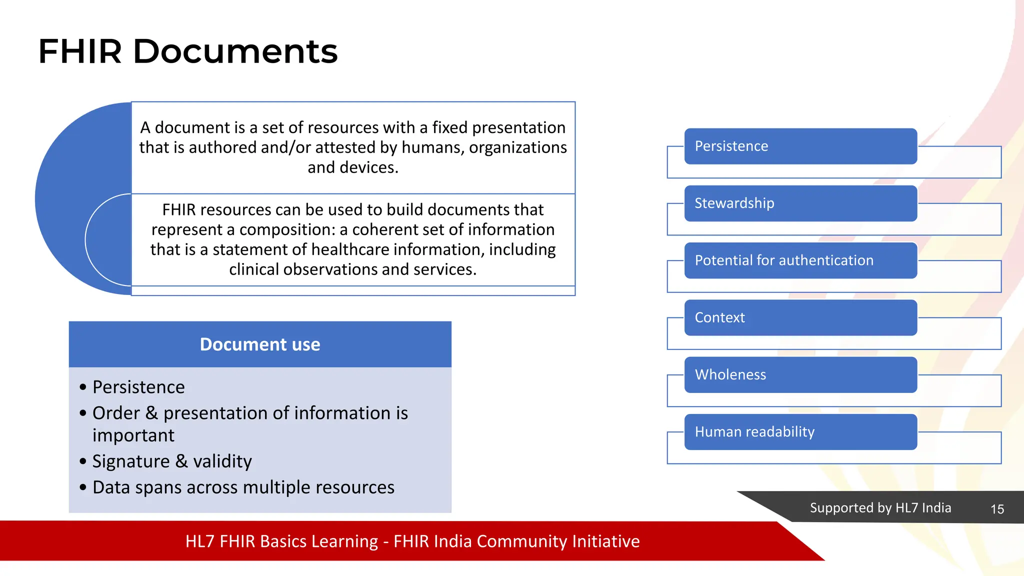 Introduction to use of FHIR Documents in ABDM | PPTX | Healthcare Industry | Industries
