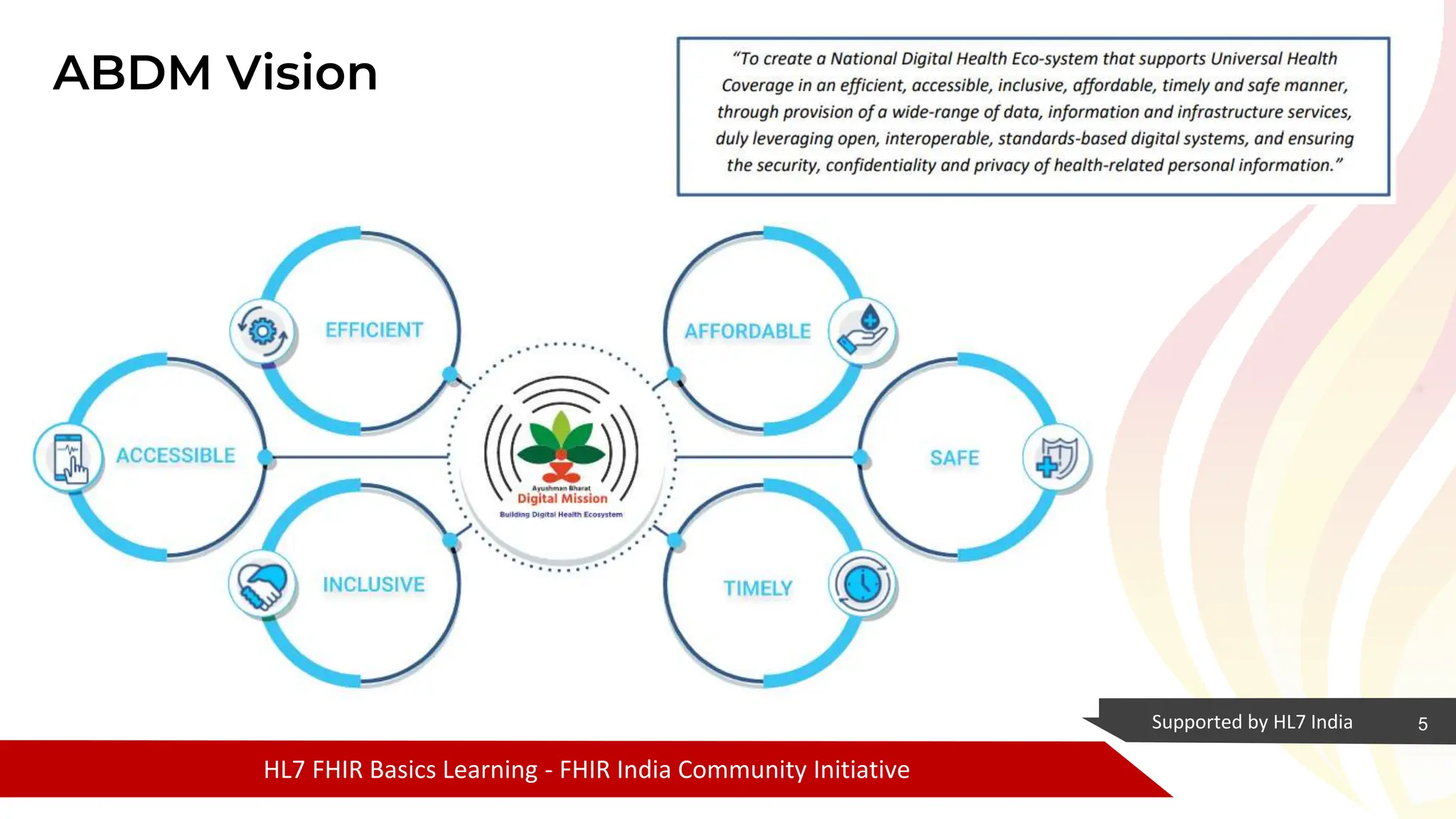 Introduction to use of FHIR Documents in ABDM | PPTX | Healthcare Industry | Industries