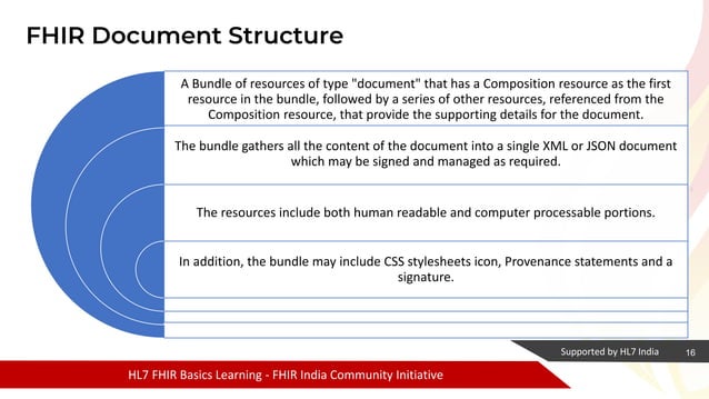 Introduction to use of FHIR Documents in ABDM | PPTX | Healthcare Industry | Industries