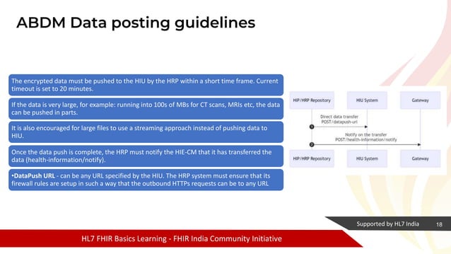 Introduction to use of FHIR Documents in ABDM | PPTX | Healthcare Industry | Industries