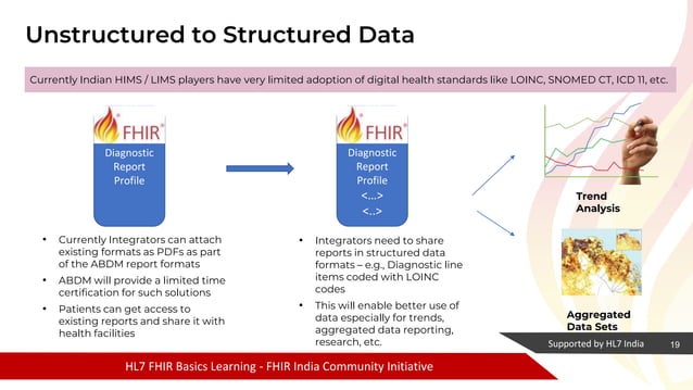 Introduction to use of FHIR Documents in ABDM | PPTX | Healthcare Industry | Industries