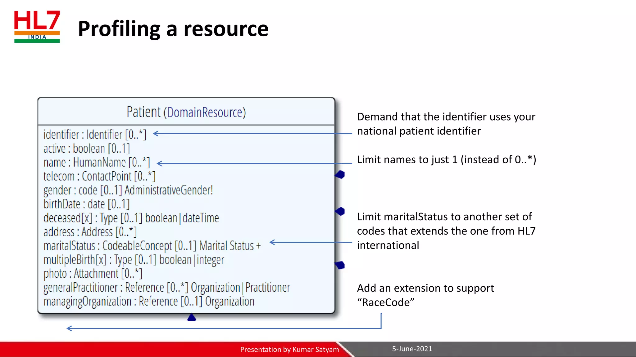 Fhir basics session4_conformance_and_terminology | PDF | Web Development | Internet