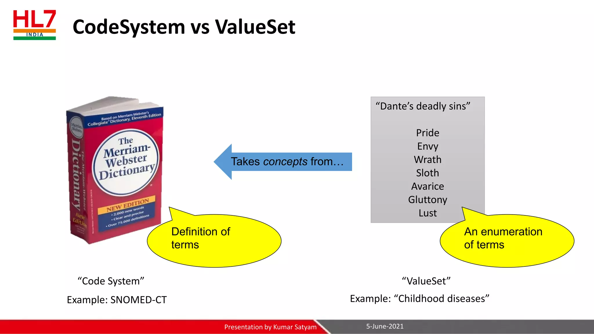 Fhir basics session4_conformance_and_terminology | PDF