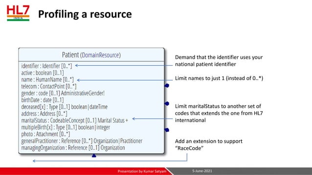 Fhir basics session4_conformance_and_terminology | PPT