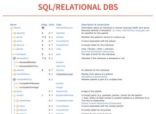 FHIR databases by Nikolai Ryzhikov, PhD at ScaleLA | PPT