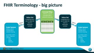Fhir dev days_advanced_fhir_terminology_services | PPTX | Web Development | Internet