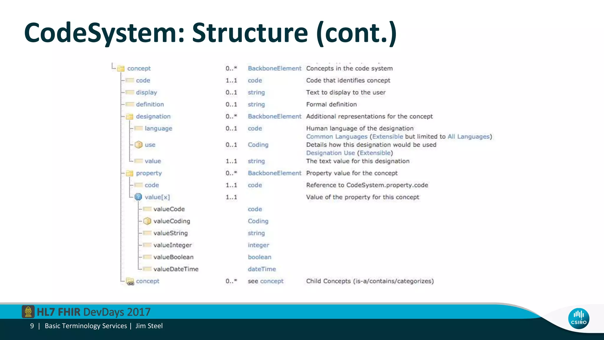 Fhir dev days_basic_fhir_terminology_services | PPT