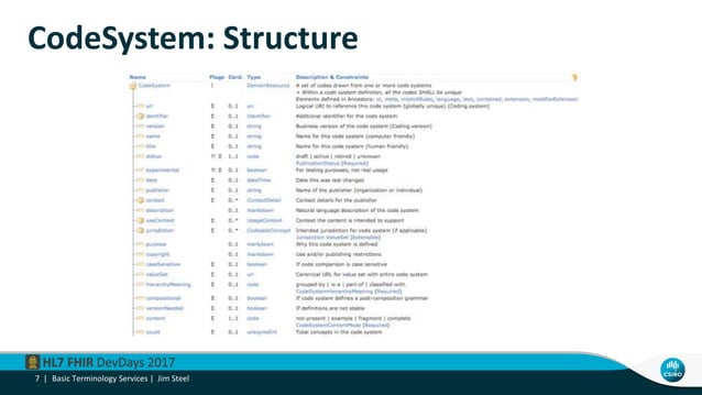 Fhir dev days_basic_fhir_terminology_services | PPT
