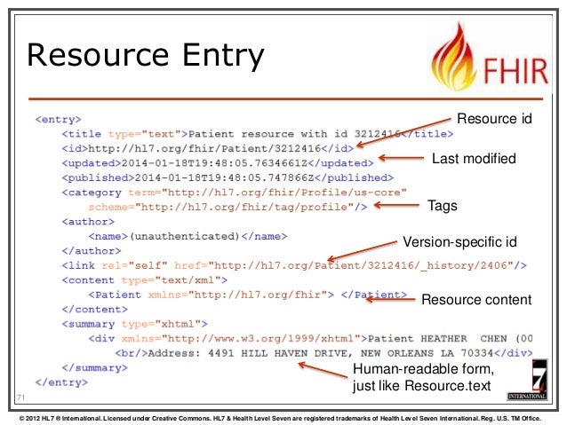 HL7 Fhir for Developers