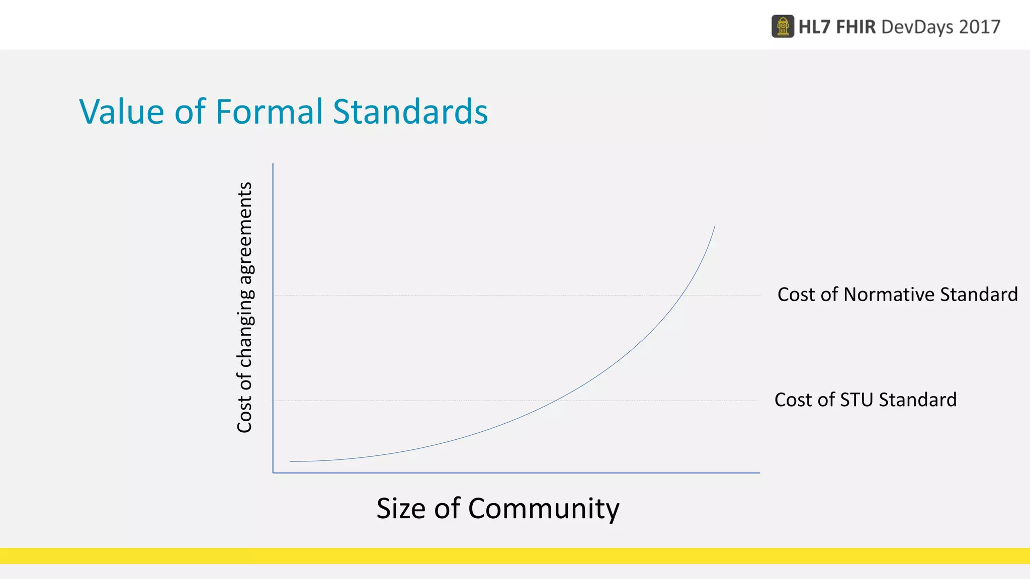 Fhir foundation (grahame) | PPTX